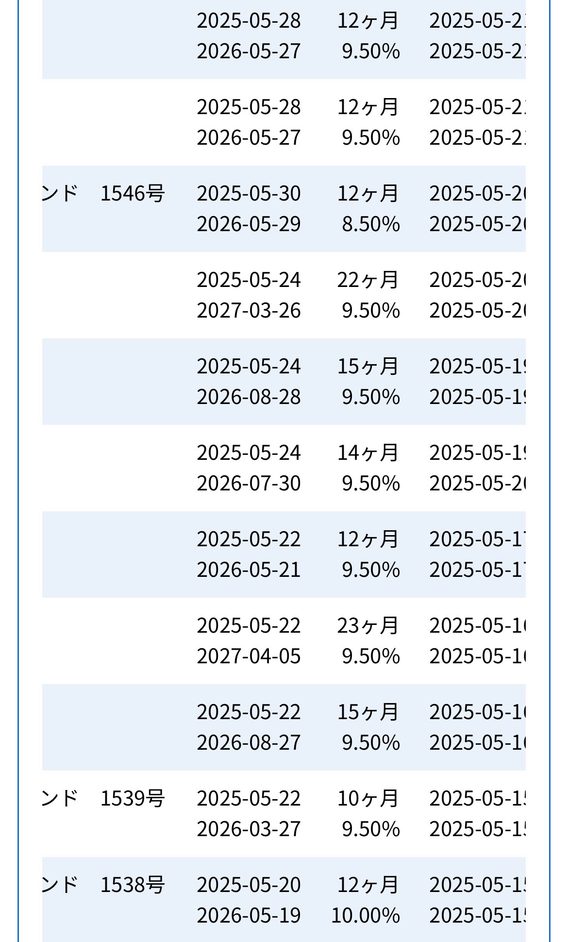 LENDEXの評判や口コミ【2025年12月】